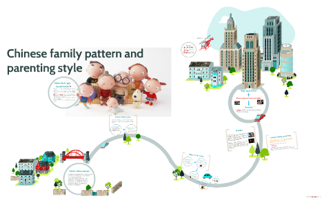 Chinese family pattern by Zheng Lian on Prezi