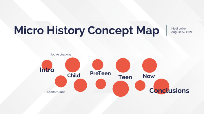 Micro-History Concept Map by Madi Lojko on Prezi