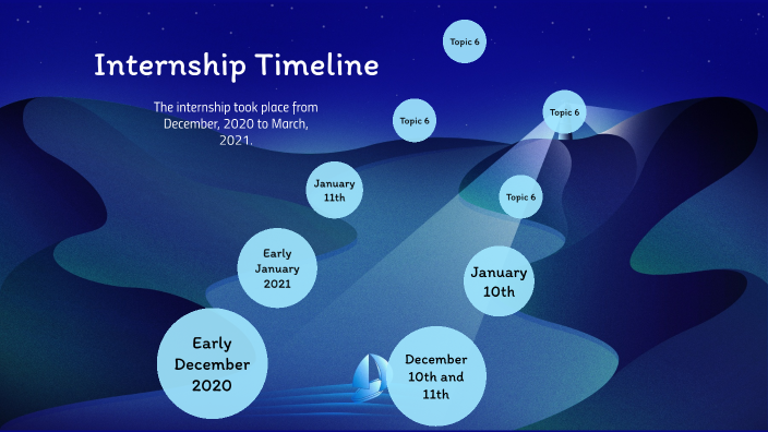 Internship Timeline by Yasminn Sousa on Prezi