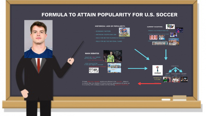 SOCCER POPULARITY by Sergio Martinez Cubel on Prezi