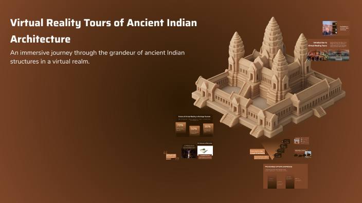 Virtual Reality Tours of Ancient Indian Architecture by Shreyas Shukla ...