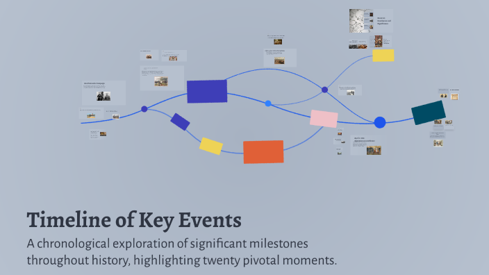 Timeline of Key Events by sophie knell on Prezi