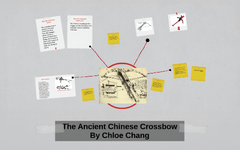The Ancient Chinese Crossbow by Chloe Chang on Prezi