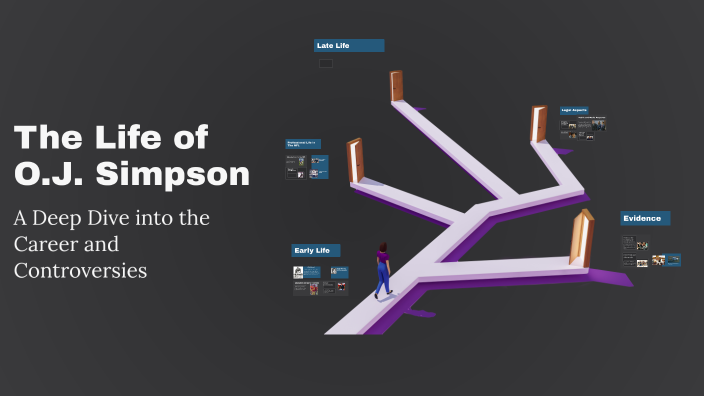 The Life of O.J. Simpson by Justin Alfaro on Prezi