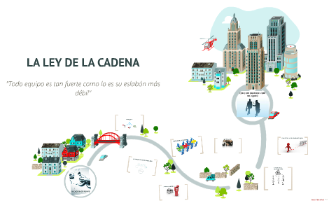 LA LEY DE LA CADENA by Gabriela Fernanda Bravo Casanova on Prezi