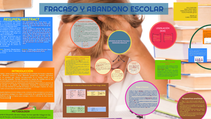 FRACASO Y ABANDONO ESCOLAR by Marta Abad on Prezi