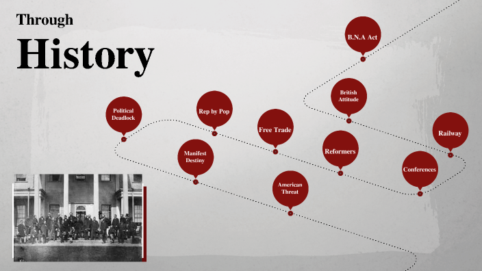 Confederation Concept Map by myrris villanueva on Prezi