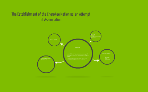 The Cherokee nation: Assimilation by Max Lindsay on Prezi