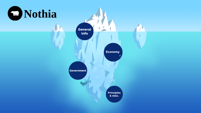 Nothia by Charles Stultz on Prezi