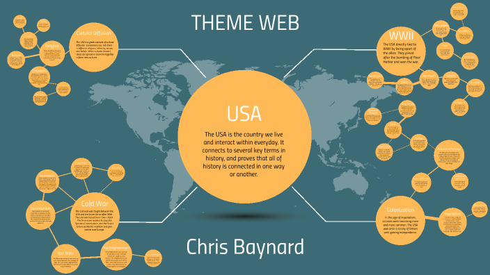 APWH Final Project by chris baynard on Prezi