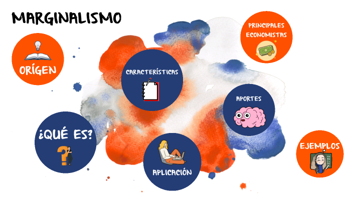 MARGINALISMO by Hernán Vidaurre on Prezi