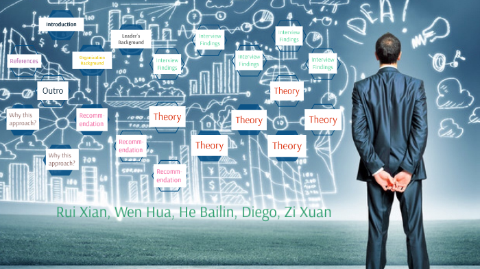 Management assessment 2 by Teh Rui Xian on Prezi