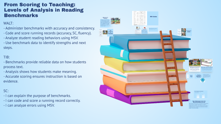 From Scoring to Teaching: Levels of Analysis in Reading Benchmarks by ...