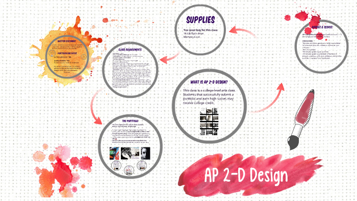 AP 2-D Design by Melanie Rapp on Prezi