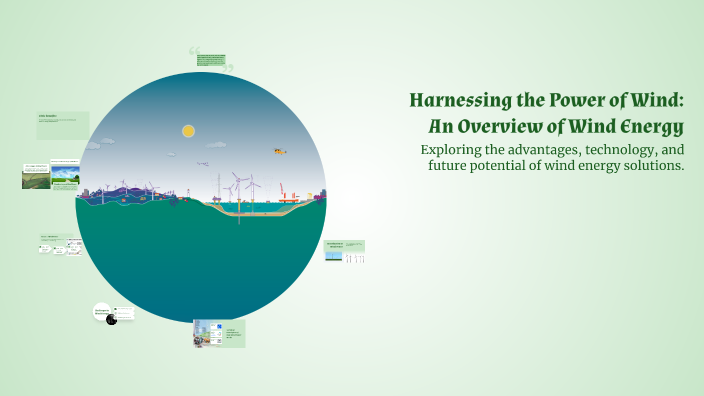 Harnessing the Power of Wind: An Overview of Wind Energy by Michele ...