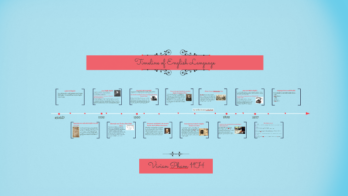 Timeline of English Language by Vivian Pham