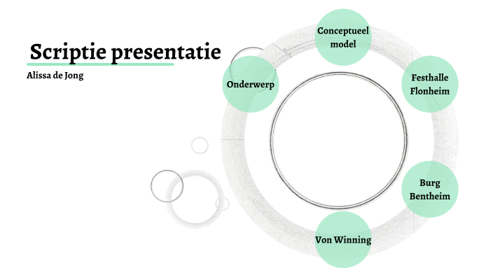 Scriptie presentatie by alissa de jong on Prezi