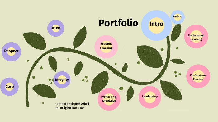 Religion part 1 Portfolio by Elspeth Arkell on Prezi