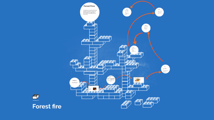 how does a forest fire start? by Jacob Dallner on Prezi
