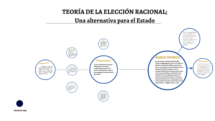TEORÍA DE LA ELECCIÓN RACIONAL; by Maria Franco on Prezi