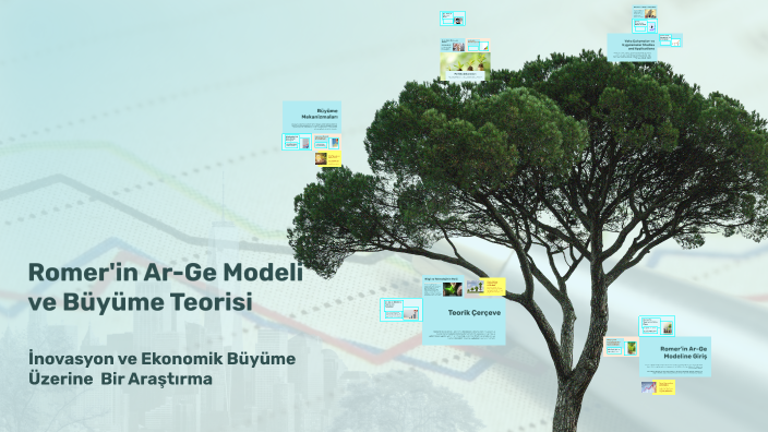 Romer's R&D Model and Growth Theory by hasan AKTAY on Prezi