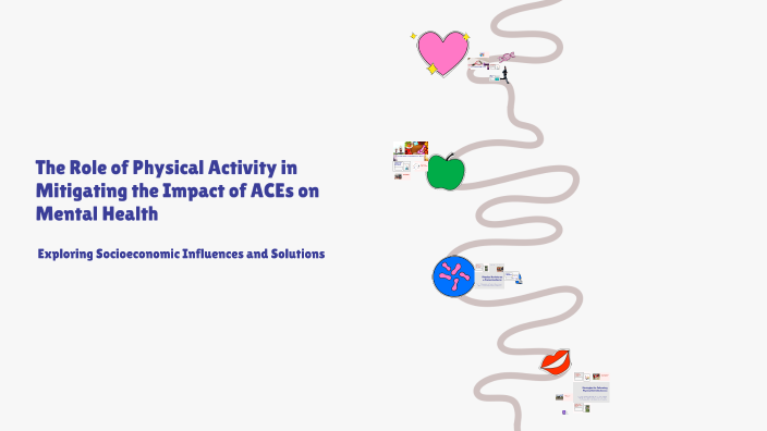 The Role of Physical Activity in Mitigating the Impact of ACEs on ...