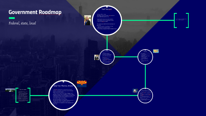 Government Roadmap by on Prezi