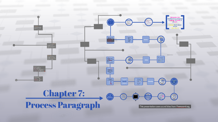 6 - Process Paragraph by Michael Shampine (OCC) on Prezi