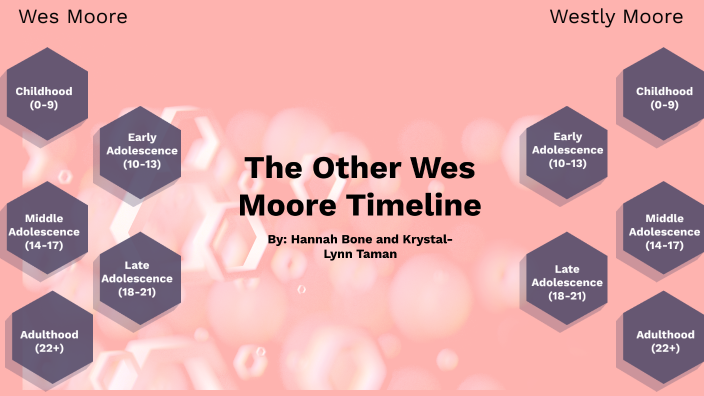 The Other Wes Moore Timeline by Hannah Bone on Prezi