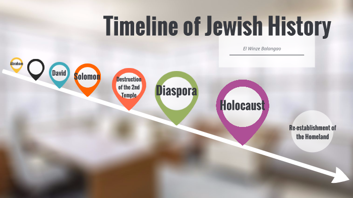Timeline of Jewish History by Cat Einstein on Prezi