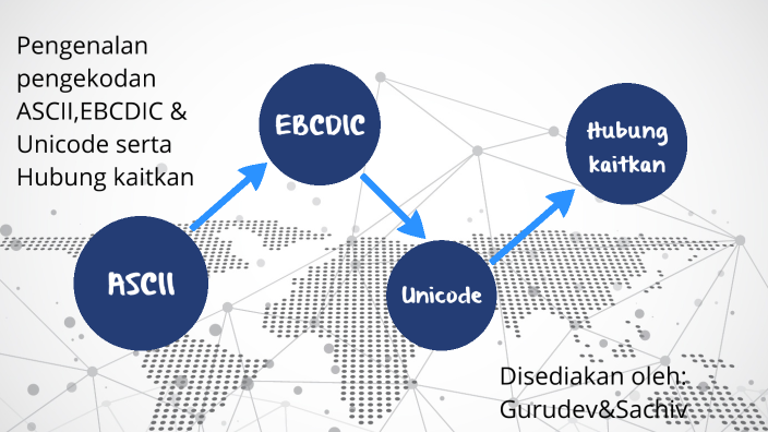Pengenalan kod ASCII,EBCDIC,Unicode by SACHIV A/L SHASITHERAN NAIDU Moe ... Pengenalan kod ASCII,EBCDIC,Unicode by SACHIV A/L SHASITHERAN NAIDU Moe ...
