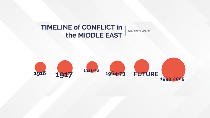 Conflict in the Middle East Timeline by Maddox Wade on Prezi