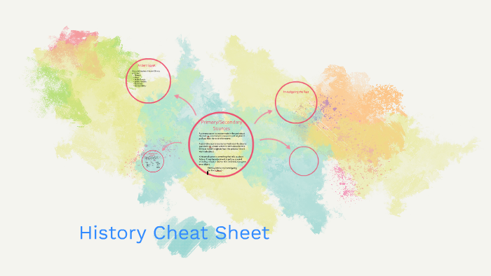 History Cheat Sheet by Molly O'Toole on Prezi