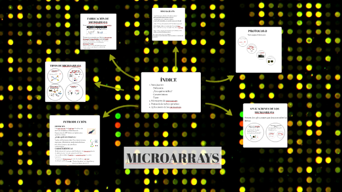 MICROARRAYS by on Prezi