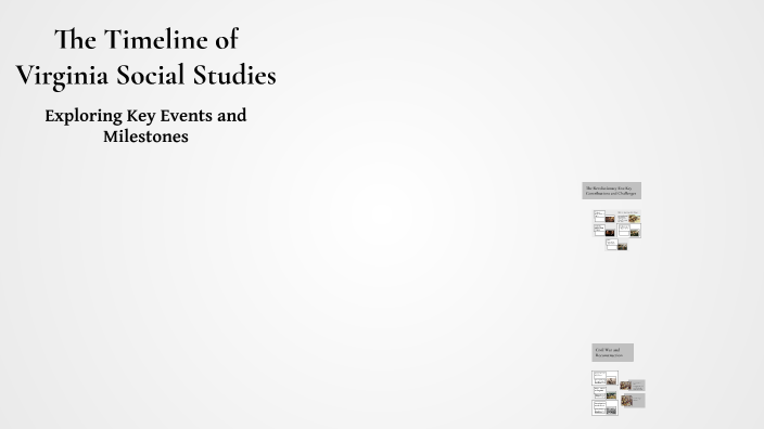 The Timeline of Virginia Social Studies by CHARLIE WHITE on Prezi