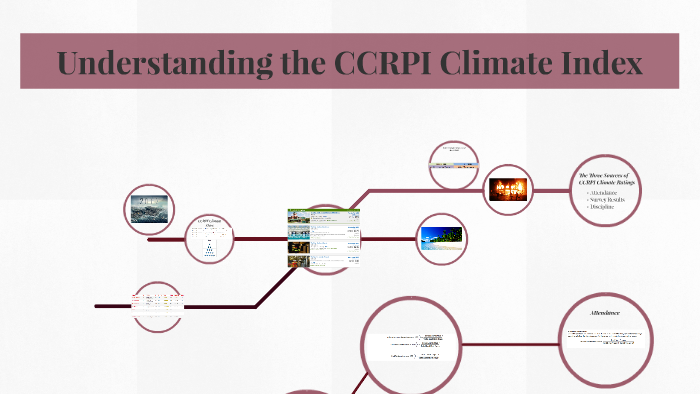 Understanding the CCRPI Climate Index by Matt Thompson on Prezi