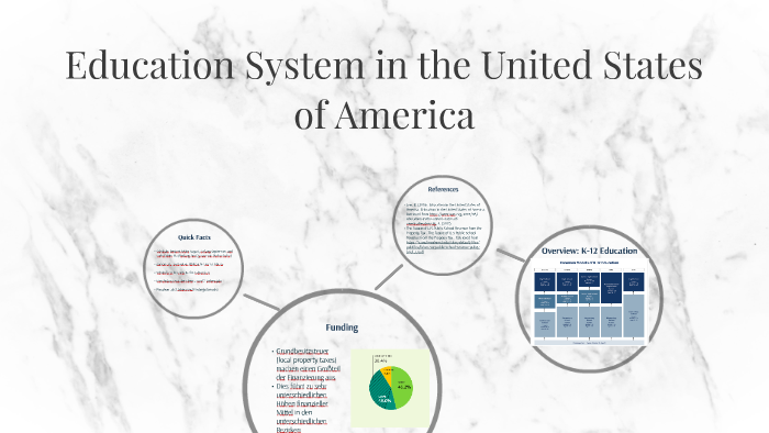 Education System in the United States of America by Anka Clark on Prezi