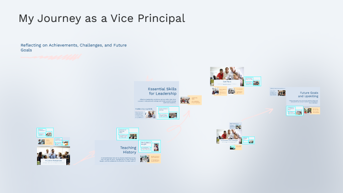 My Journey as a Vice Principal by Déaglán-Iosúa Ó Donnchú on Prezi