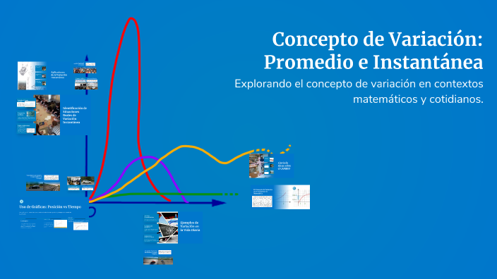 Concepto de Variación: Promedio e Instantánea by Carlos Ochoa Zamora on ...