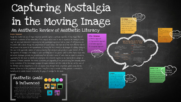 Capturing Nostalgia - Aesthetic by Yson Lorane on Prezi