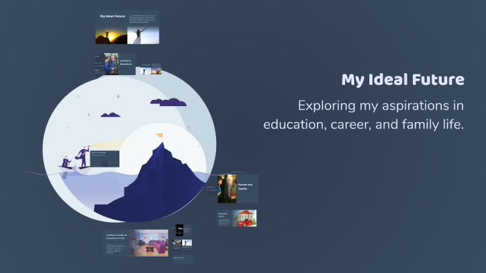 My Ideal Future by Ana Yuridia Reyna Cadena on Prezi