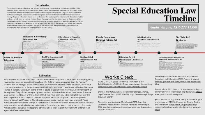 Special Education Law Timeline by Anahi Vasquez on Prezi