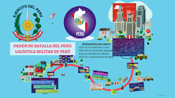 ORDEN DE BATALLA DEL PERÚ: LOGÍSTICA MILITAR DE PERÚ by Wilmer Buestan ...
