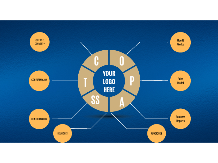 COPASST by jenny guevara on Prezi