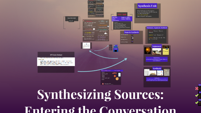 Synthesizing Sources: by Liz Affronti on Prezi