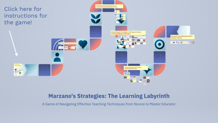 Marzano's Strategies: The Learning Labyrinth by Kelly Smith on Prezi