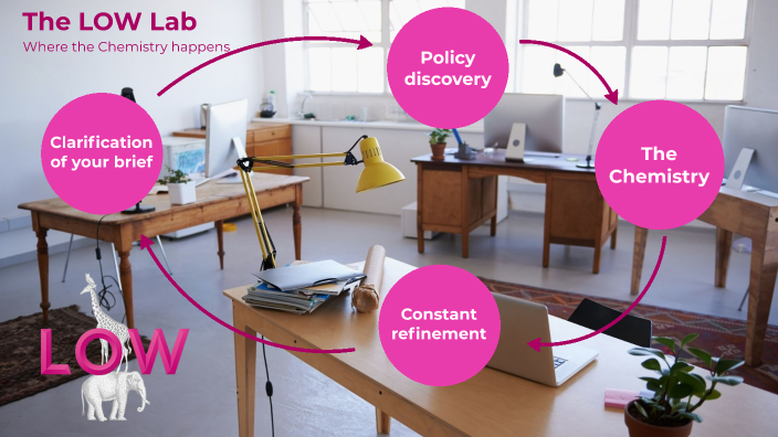 The LOW Lab (working title) by Julien Bourgeois on Prezi