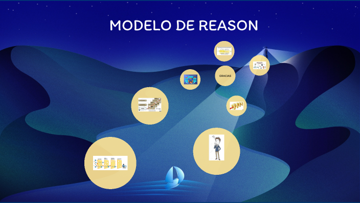 Modelo de Reason by Javier Humberto Terreros Zambrano on Prezi