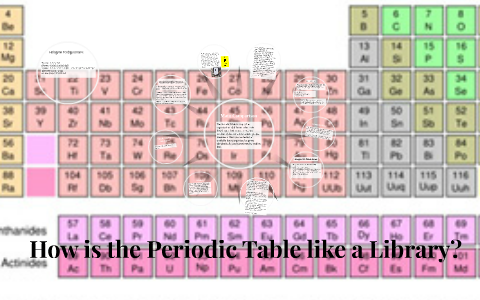 How is the Periodic Table like a Library? by Mercedes Bell on Prezi