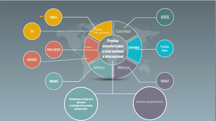 PRUEBAS ESTANDARIZADAS A NIVEL NACIONAL E INTERNACIONAL by NANCY ...